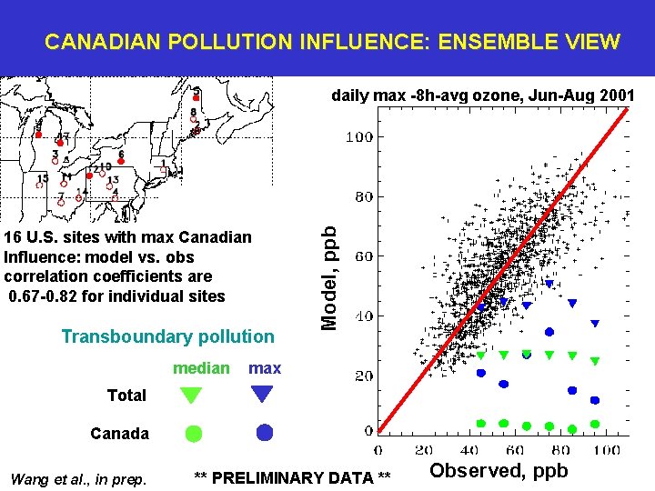 EFFECTS OF TRANSBOUNDARY POLLUTION AND CLIMATE CHANGE ON