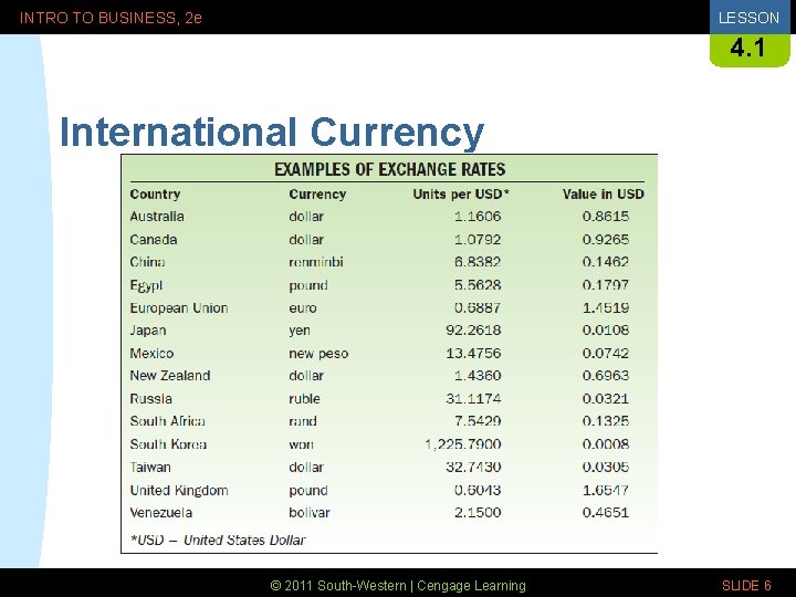 LESSON 4 1 INTERNATIONAL BUSINESS GOALS l Explain