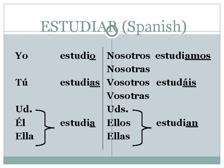 Present Tense of ar Verbs P 84 REALIDADES