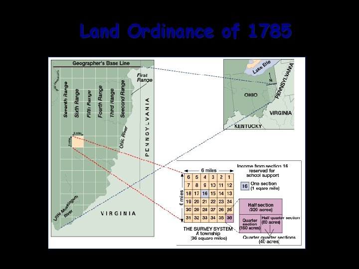 APUSH Weber 217 Ch 6 Reading Test Read