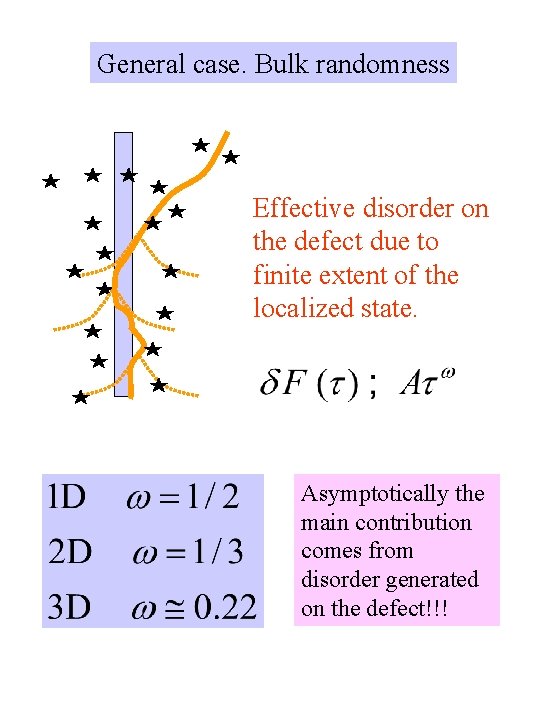 Vortex pinning by a columnar defect in planar