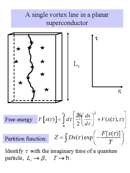 Vortex pinning by a columnar defect in planar