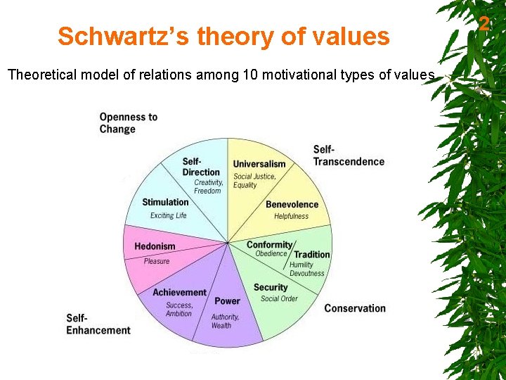 Individual wellbeing and its relationship to personal values