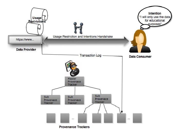 HTTPA Accountable Hyper Text Transfer Protocol Ph D
