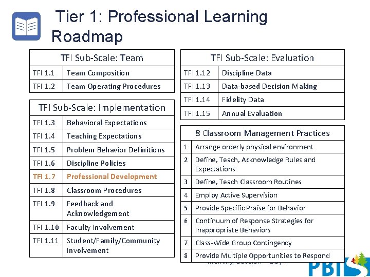 PBIS Day 7 Morning Session Day 7 Tier