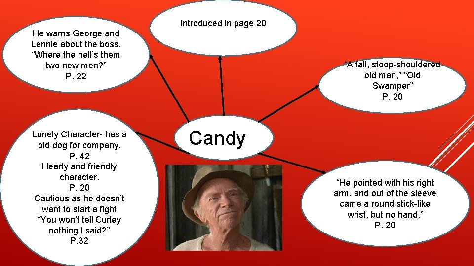 Of Mice and Men Characters Mind maps By