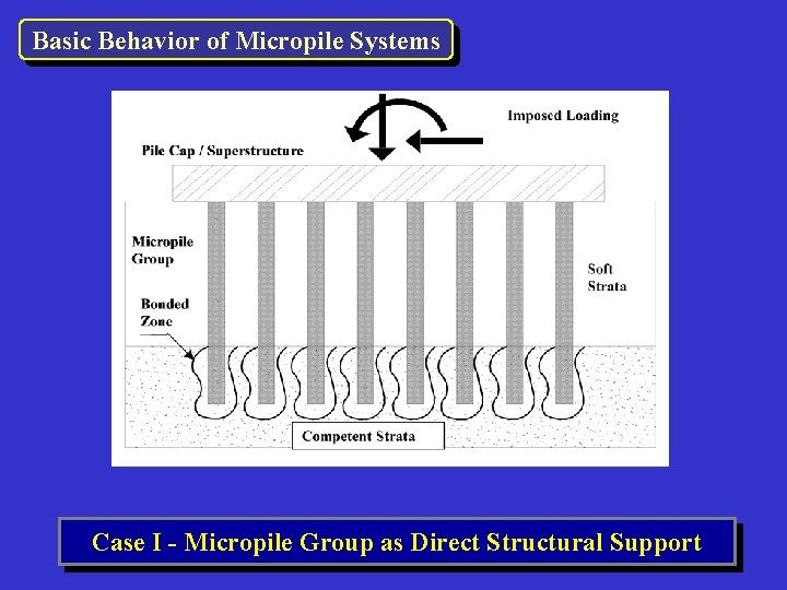 SEISMIC BEHAVIOR OF MICROPILE SYSTEMS CENTRIFUGAL MODEL STUDIES