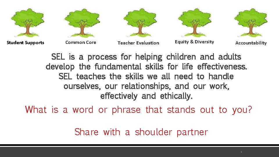 Social and Emotional Learning Building Partnerships Erin Dawson