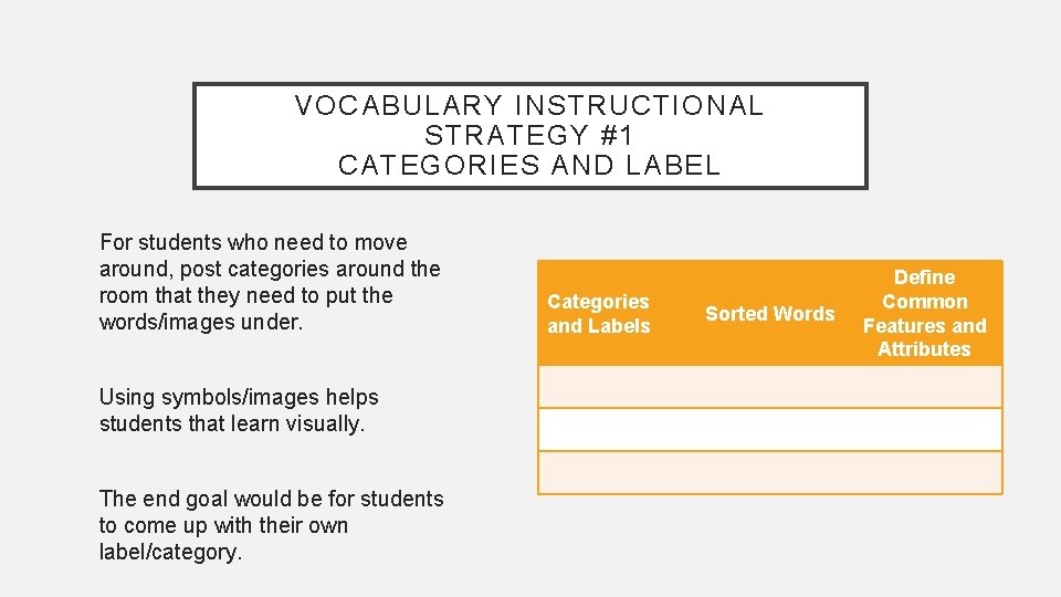 VOCABULARY STRATEGIES Instructional Methods 1 Grouping Danell Tills