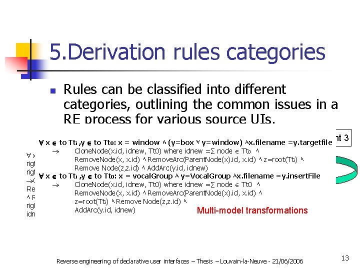 Reverse Engineering of Declarative User Interfaces Laurent Bouillon