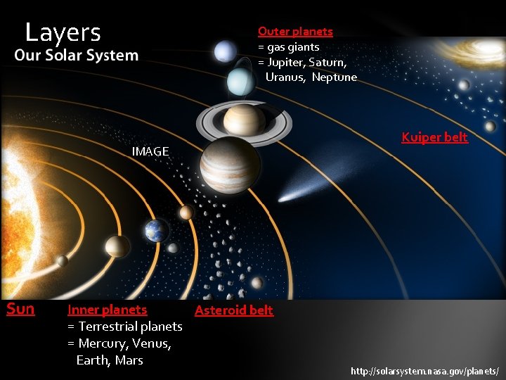 Grade 9 Science Part 3 Other Celestial Bodies