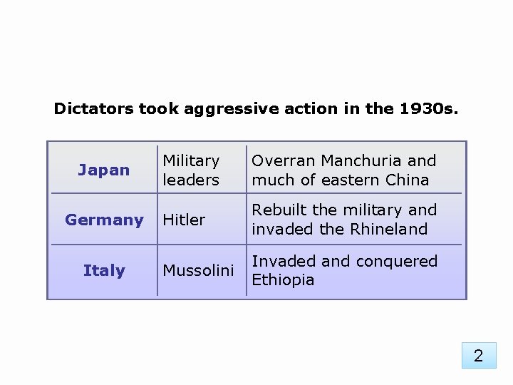 17 1 Notes From Appeasement to War Objectives