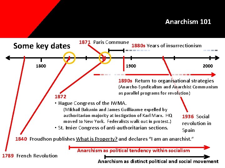 Anarchism 101 Benjamin Smith AnarchoSyndicalist Federation ASFIWA Anarchism