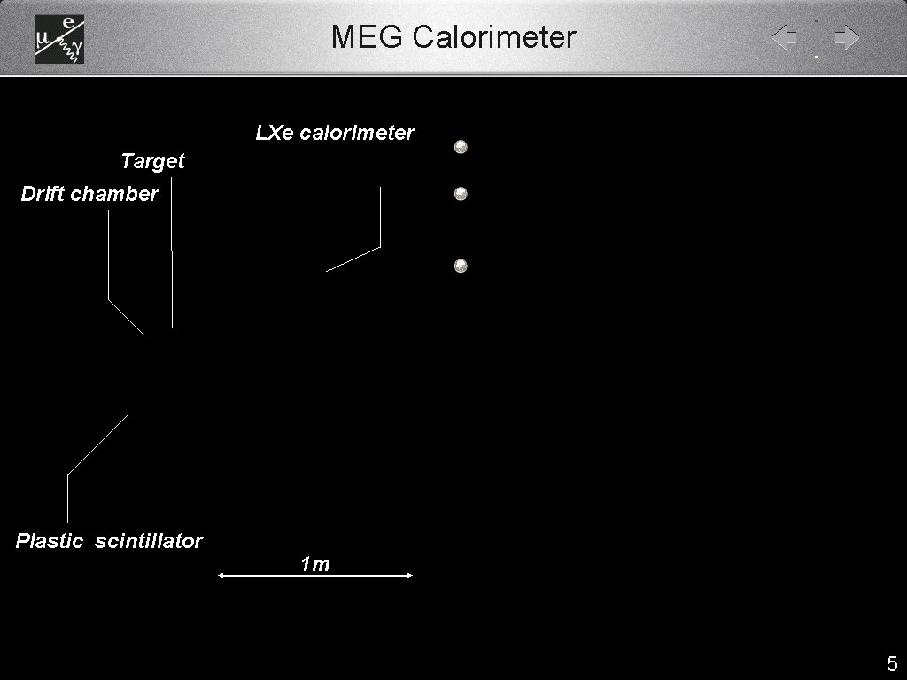 Outline MEG Experiment MEG Calorimeter System Calibration Other