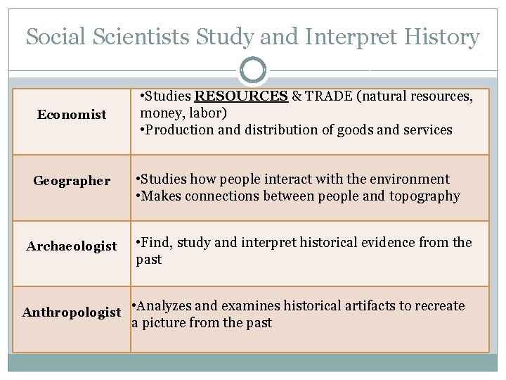 An Introduction to Global History GLOBAL I REVIEW