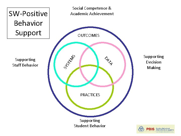 Schoolwide Positive Behavior Supports A Prevention Framework for