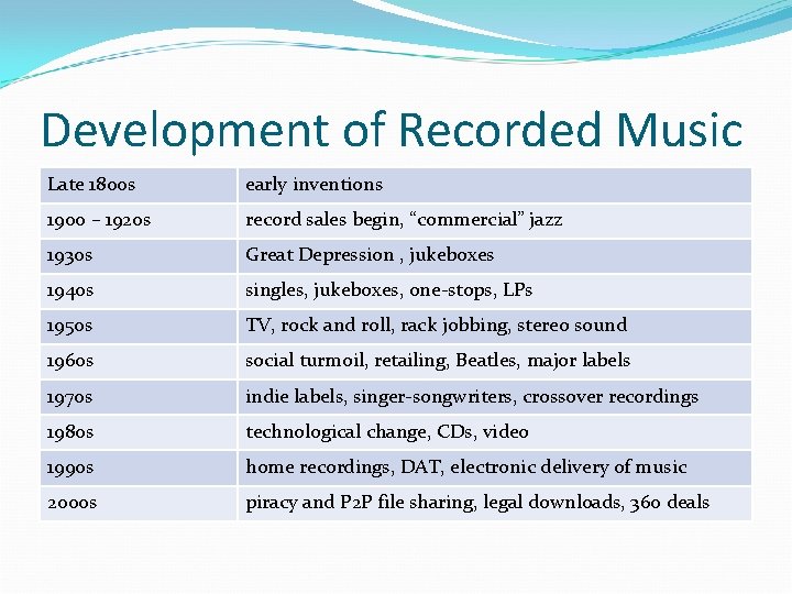 Music Business Handbook and Career Guide Part 5