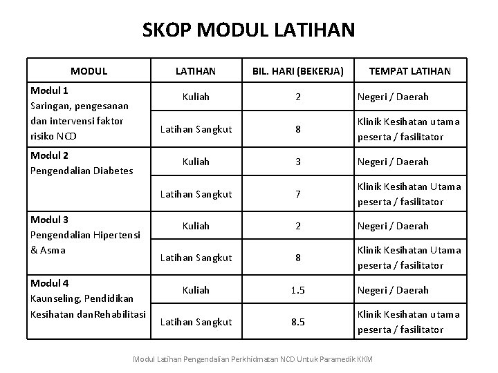 MODUL LATIHAN PENGENDALIAN PERKHIDMATAN PENYAKIT TIDAK BERJANGKIT NCD