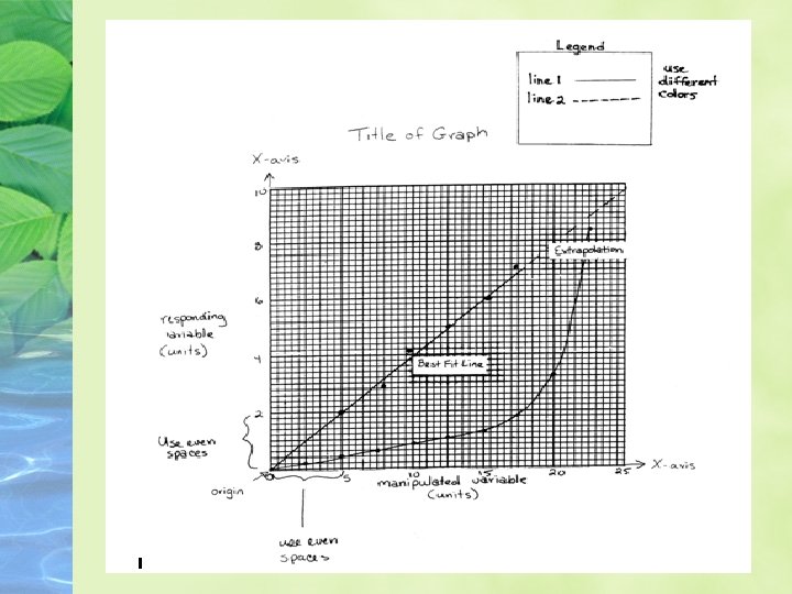 UNIT A Biological Diversity Skill Practice Graph Assignment