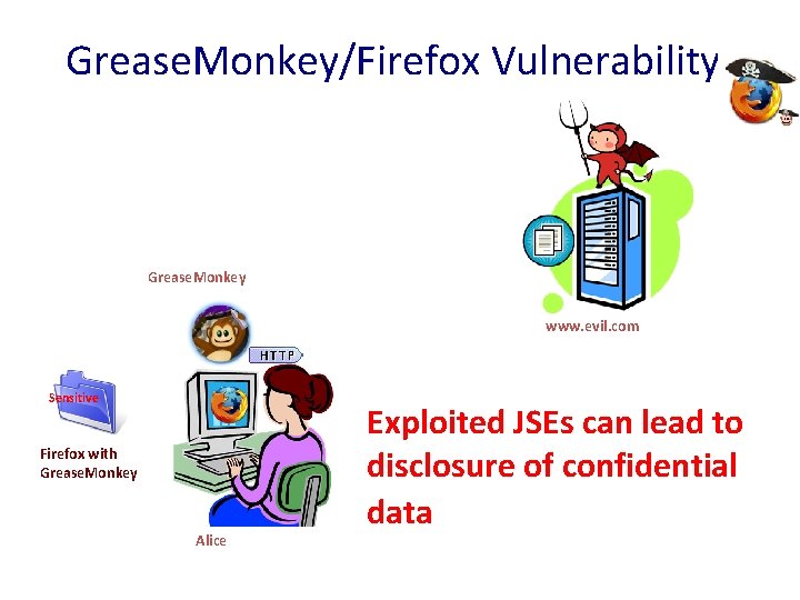 Analyzing Information Flow in Java Scriptbased Browser Extensions