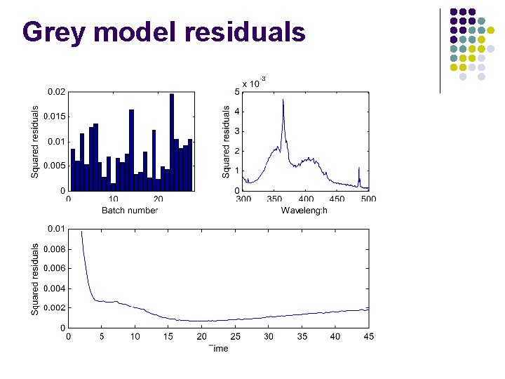 Multiway Data Analysis Johan Westerhuis Biosystems Data Analysis