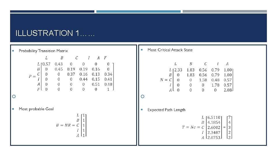 Cybersecurity A Stochastic Modeling Approach For Security Quantification