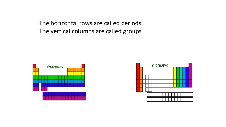 Periodic Table Lesson 1 Today you will learn