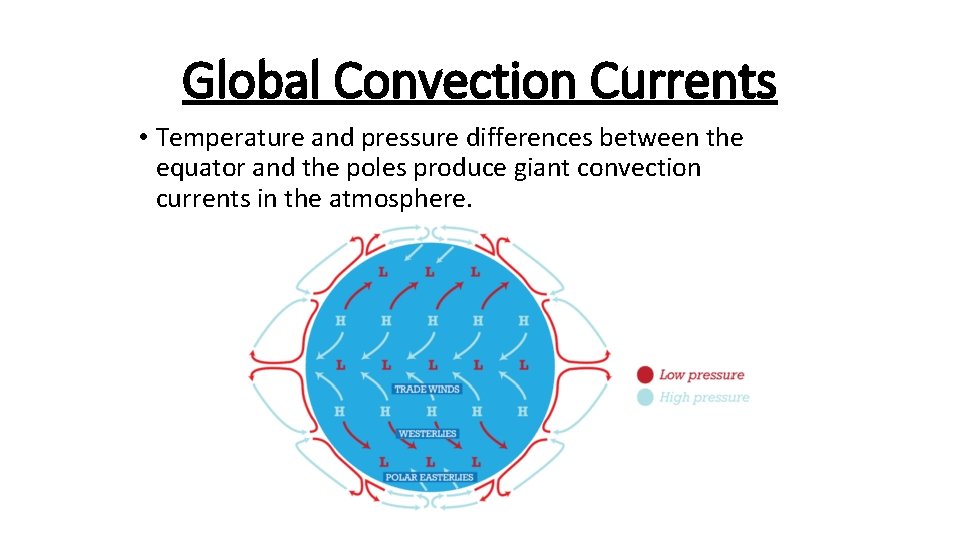 Learning Objective Describe the global winds by reading