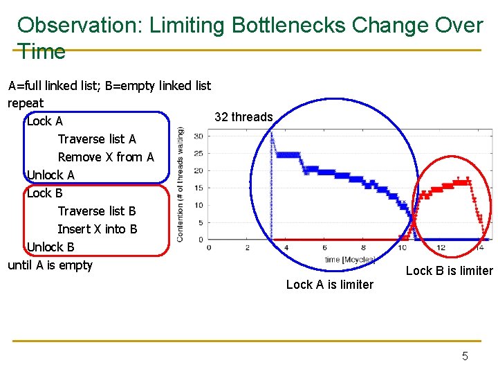 Bottleneck Identification and Scheduling in Multithreaded Applications Jos