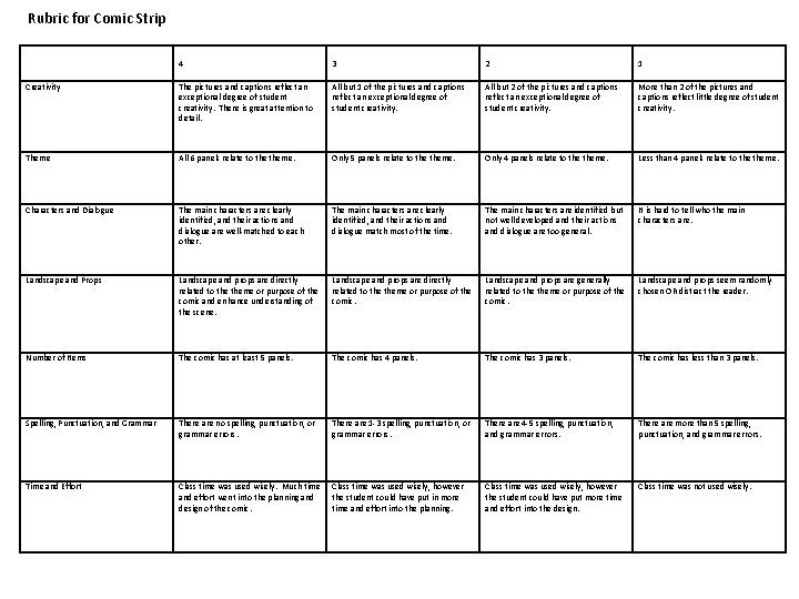 An Hour With Abuelo Comic Strip After reading