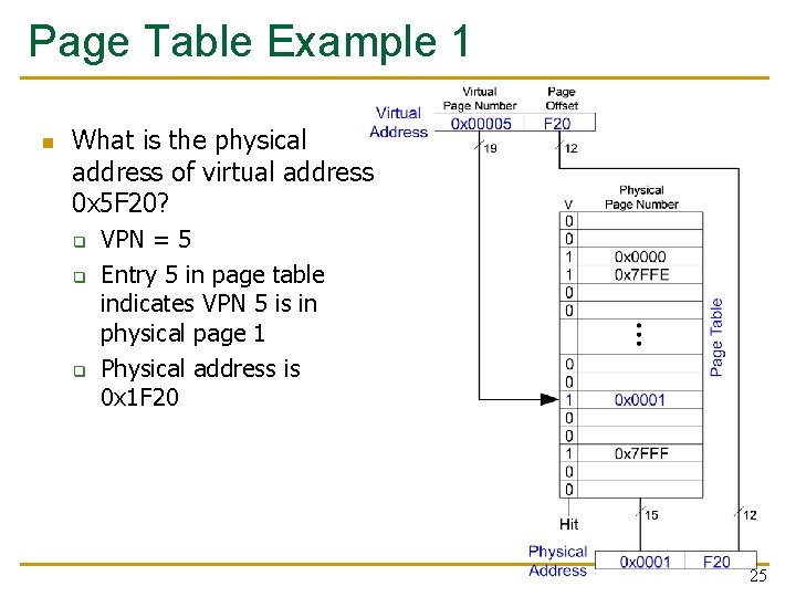 Design of Digital Circuits Lecture 25 b Virtual