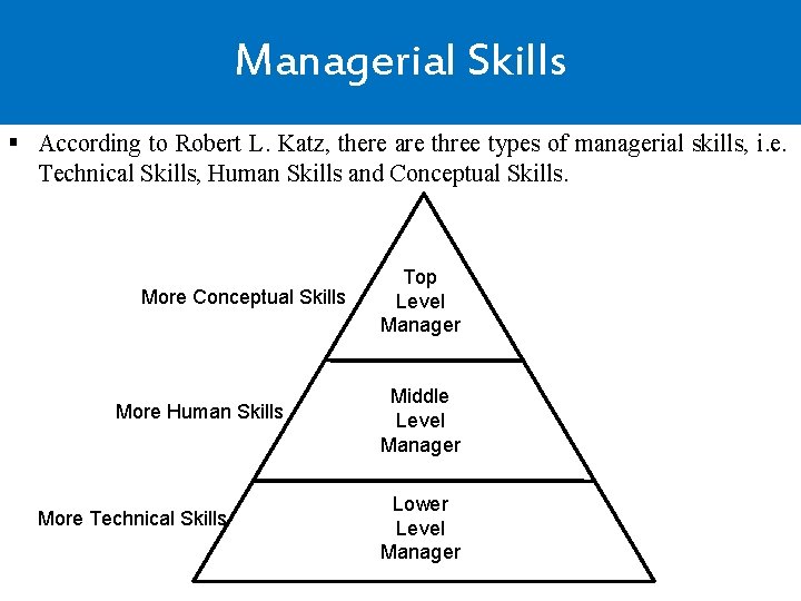SECTION 1 Chapter 1 Concepts of Management By