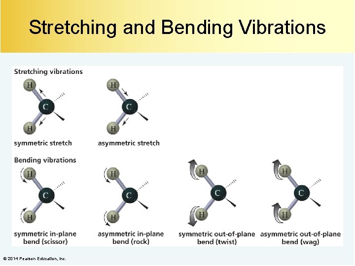Chapter 14 Mass Spectrometry Infrared Spectroscopy and UltravioletVisible