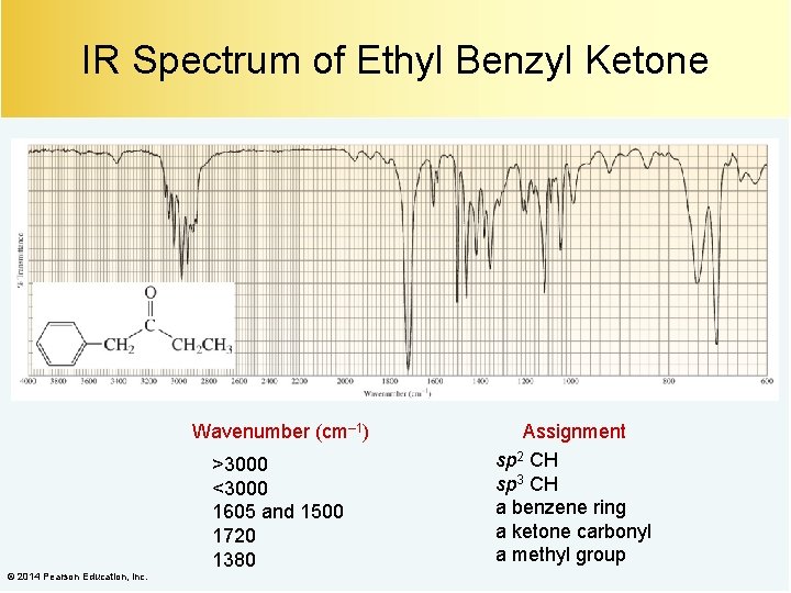 Chapter 14 Mass Spectrometry Infrared Spectroscopy and UltravioletVisible