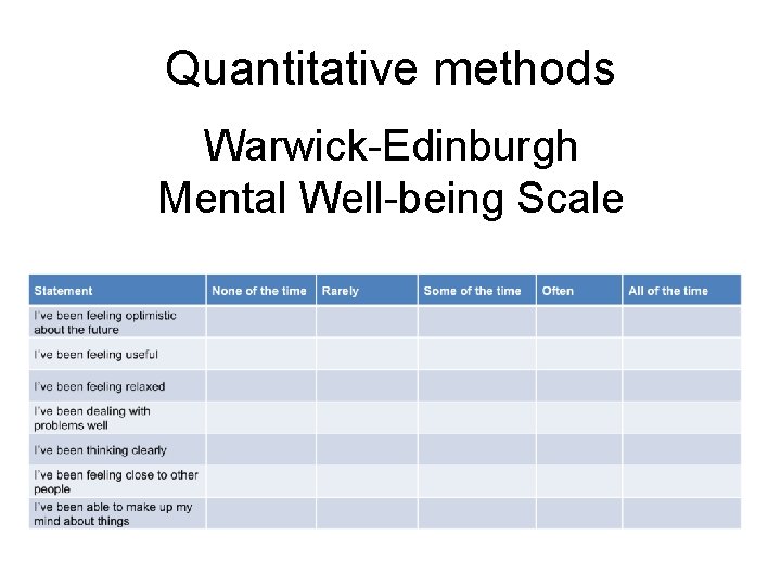 Museums health and wellbeing Methodologies for measuring impact