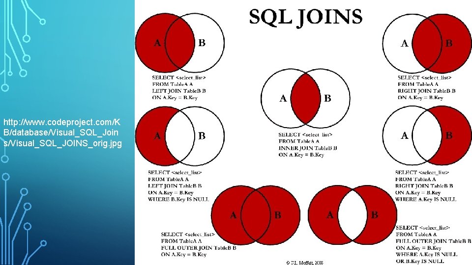 Sql Subqueries Chinook Dataset Chinookdatabase Codeplex Com It