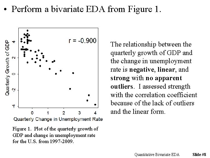 Bivariate EDA Describe the relationship between pairs of