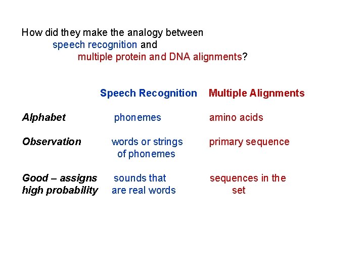 Hidden Markov Modeling Multiple Alignments and Structure Bioinformatic