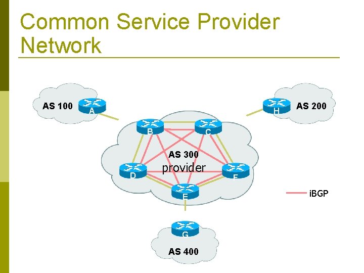 BGP Protocol Configuration Af NOG Border Gateway Protocol