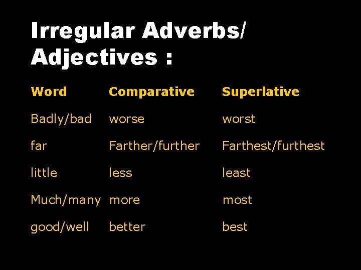 Adjective describe nouns Adverb are used to express