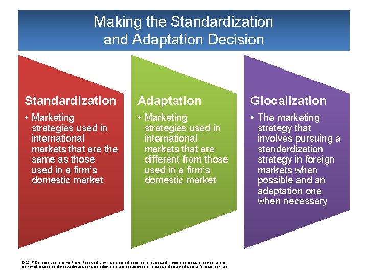 Introduction to Global Business Chapter 12 Global Marketing