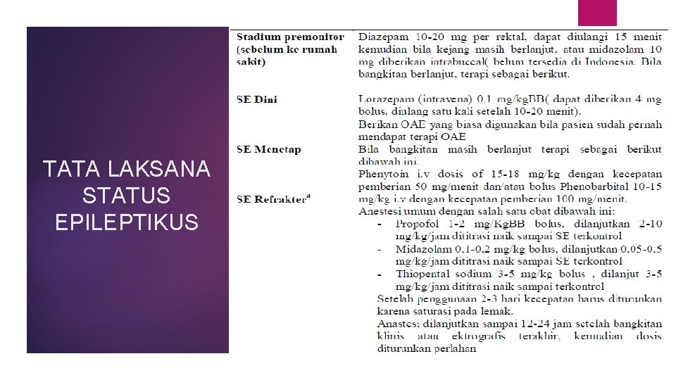 Responsi KEJANG EPILEPSI DAN STATUS EPILEPTIKUS PEMBIMBING dr