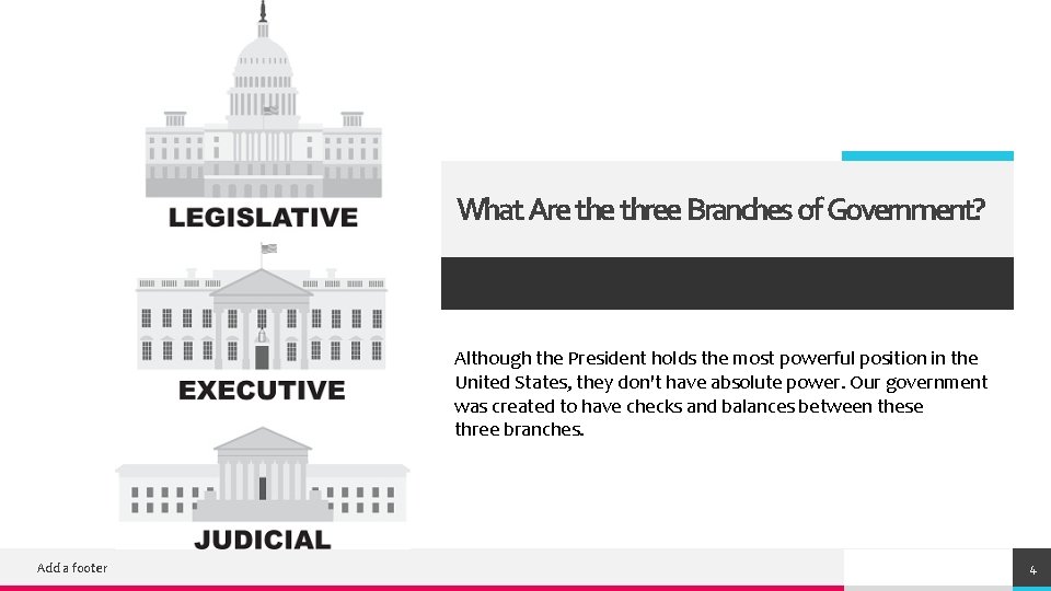 Three Branches of Government Student Health Human Services