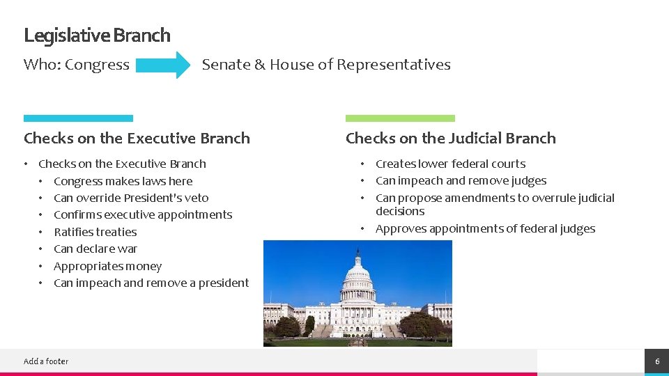 Three Branches of Government Student Health Human Services