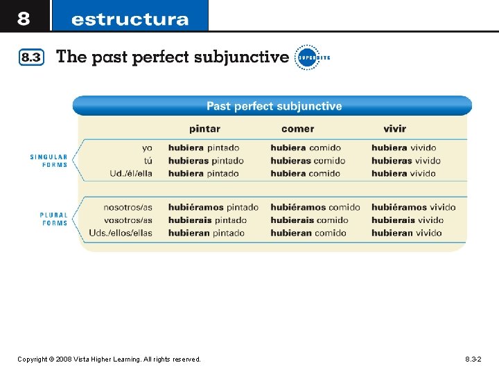 The past perfect subjunctive el pluscuamperfecto de subjuntivo