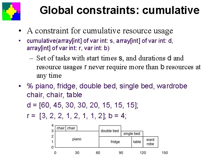Modelling Constrained Optimization Problems Different approaches to modelling