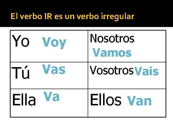 El verbo IR To Go El verbo IR