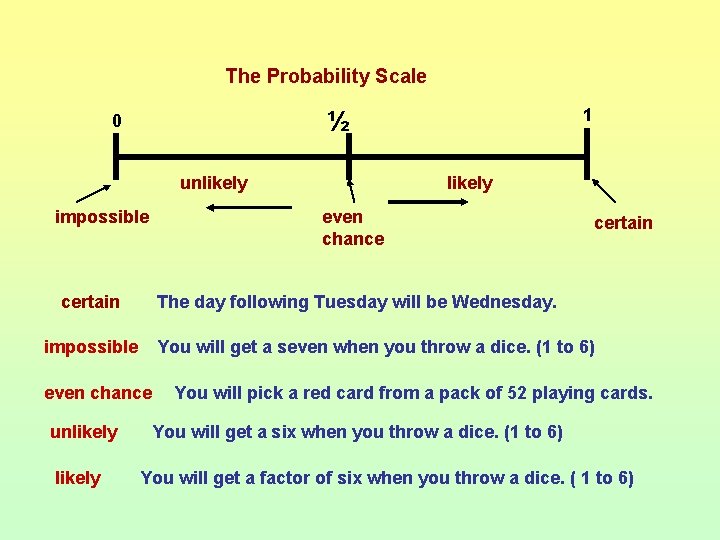 Year 6 SATs Booster Maths 7 Probability Understand