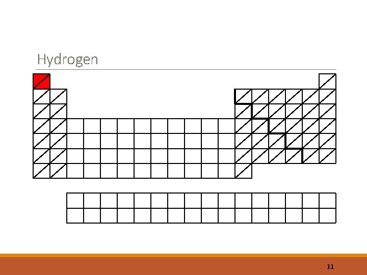 Chapter 6 THE PERIODIC TABLE 1 Introduction Activity