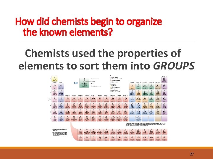 Chapter 6 THE PERIODIC TABLE 1 Introduction Activity